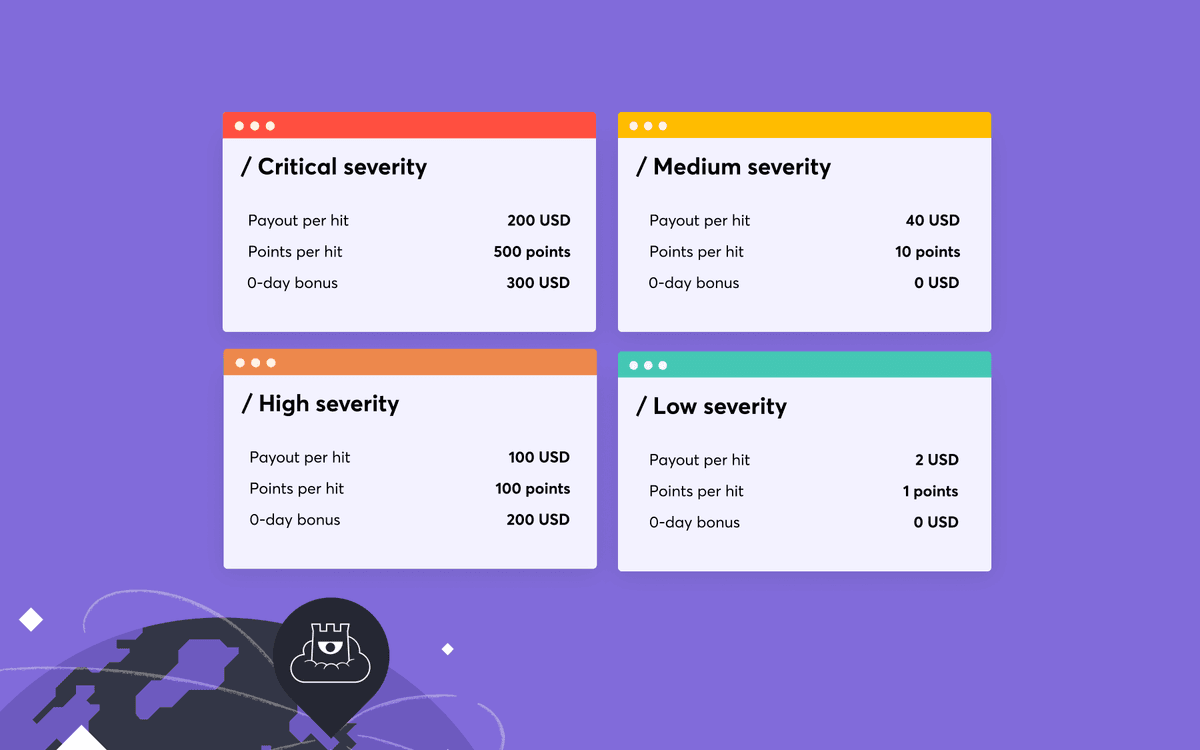 Detectify Labs - Writeups, ethical hacker insights, security guidance